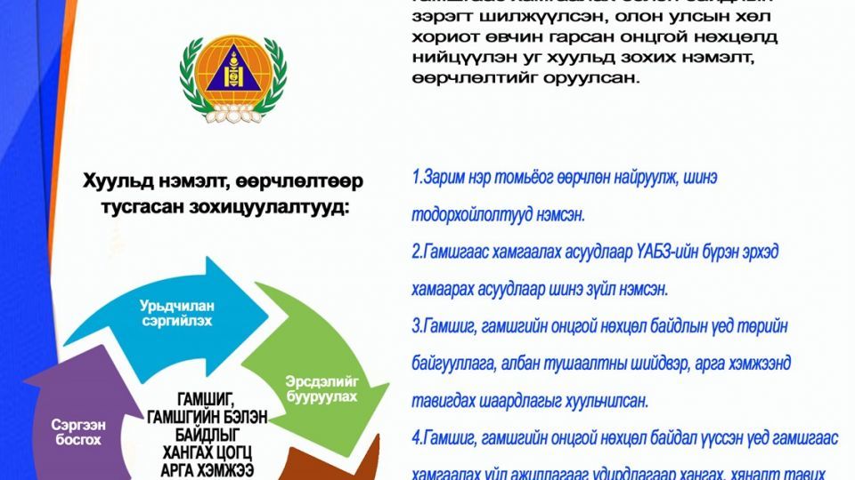 Инфографик Гамшгаас хамгаалах тухай хуульд нэмэлт өөрчлөлт оруулах