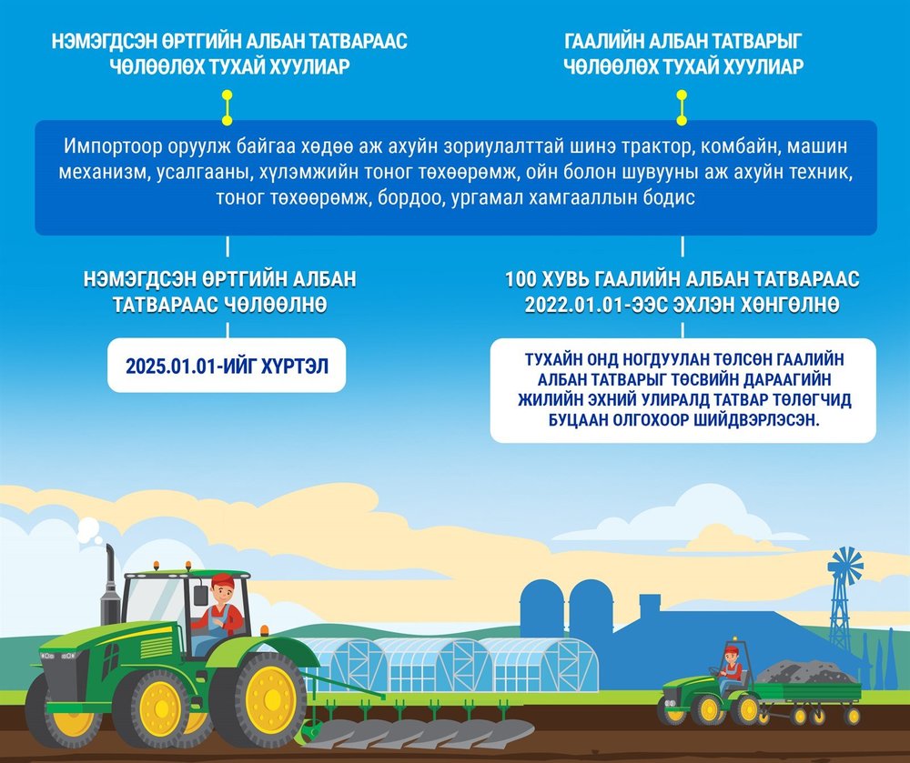 Инфографик Гаалийн албан татварыг хөнгөлөх тухай нэмэгдсэн өртгийн