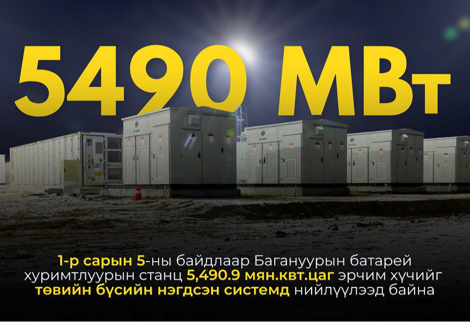 Багануурын батарей хуримтлуурын станц төвийн системд 5490 9 МВт эрчим хүч нийлүүлээд байна
