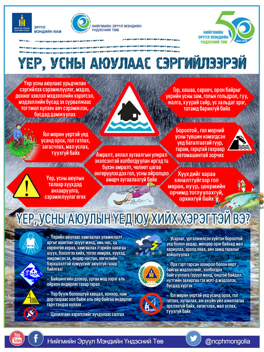 Инфографик Үер усны аюулын үед юу хийх хэрэгтэй вэ