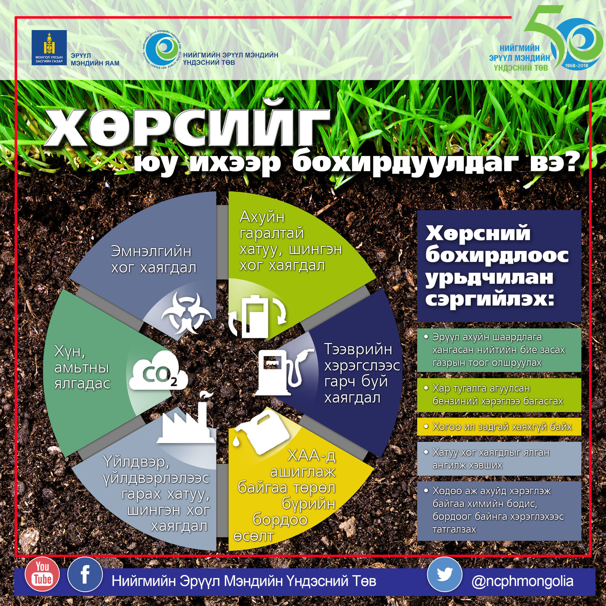 АНХААР Хөрсний бохирдол