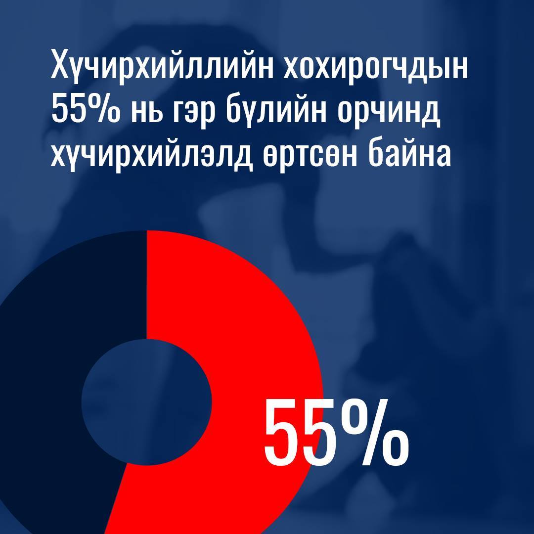 Гэр бүл дэх хүүхдийн эсрэг хүчирхийлэл мэдээлэгдэхгүй дарагдаж байна