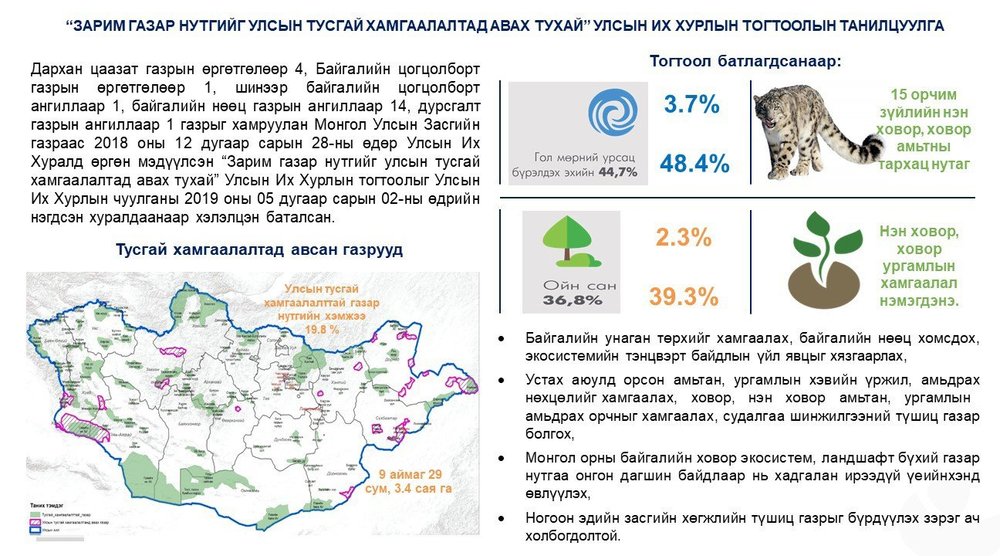“Зарим газар нутгийг улсын тусгай хамгаалалтад авах тухай” Улсын Их Хурлын тогтоолын танилцуулга