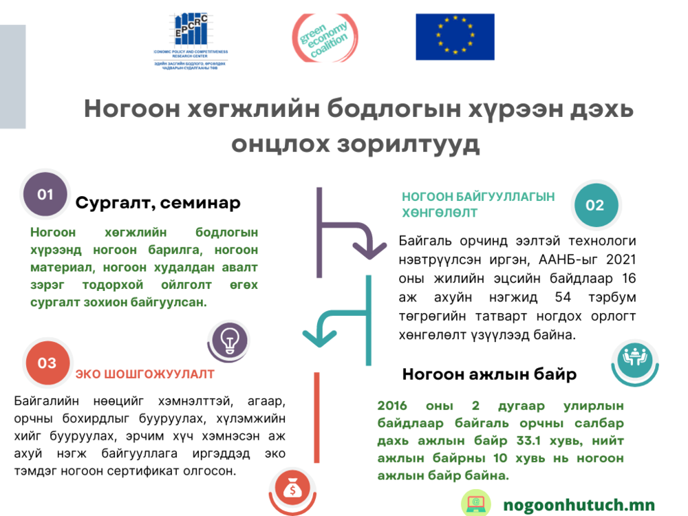 Ногоон хөгжлийн бодлого ын зарим зорилтоос
