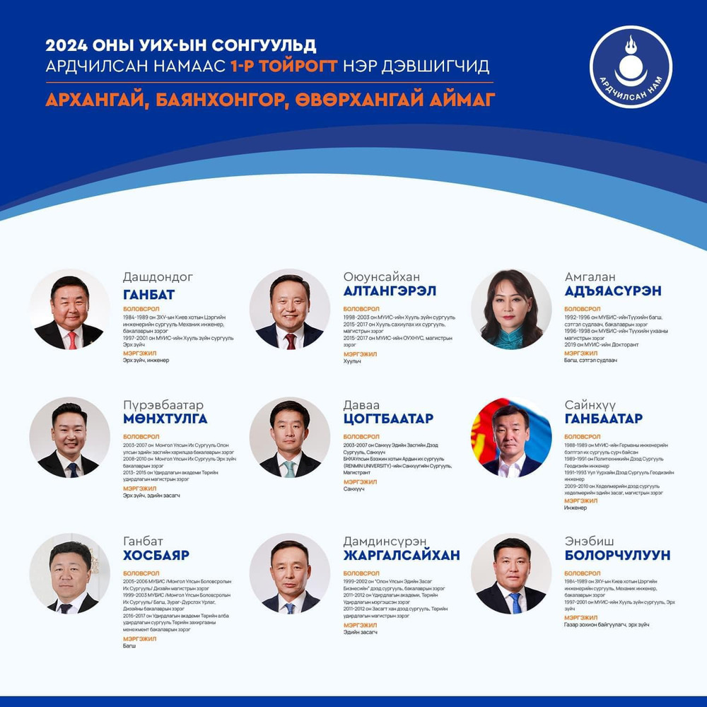 2024 оны УИХ ын ээлжит сонгуульд Ардчилсан намаас тойрогт нэр дэвшигчдийг танилцуулж байна