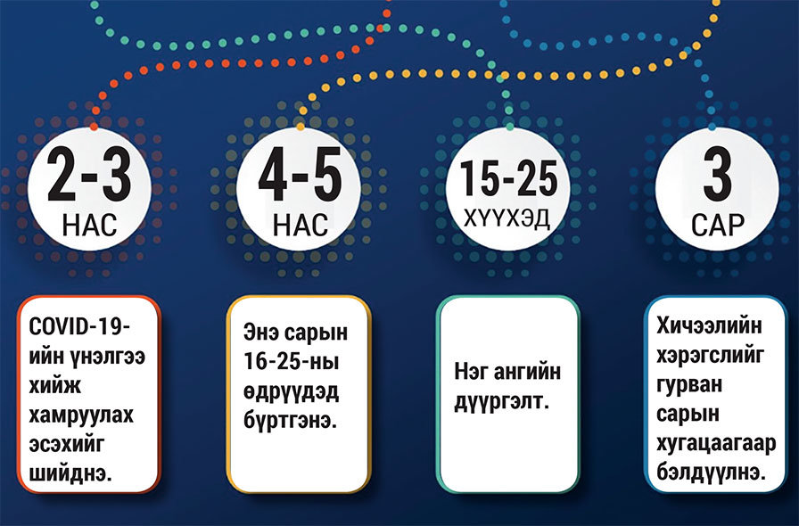 БСШУЯ 4 5 настай хүүхдүүдийг цэцэрлэгт бүрэн хамруулна