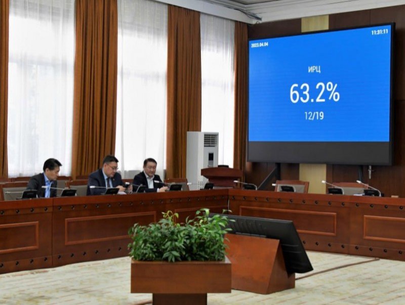 ТБХ:Төсвийн тухай хуульд нэмэлт, өөрчлөлт оруулах тухай хуулийн төслийг ...