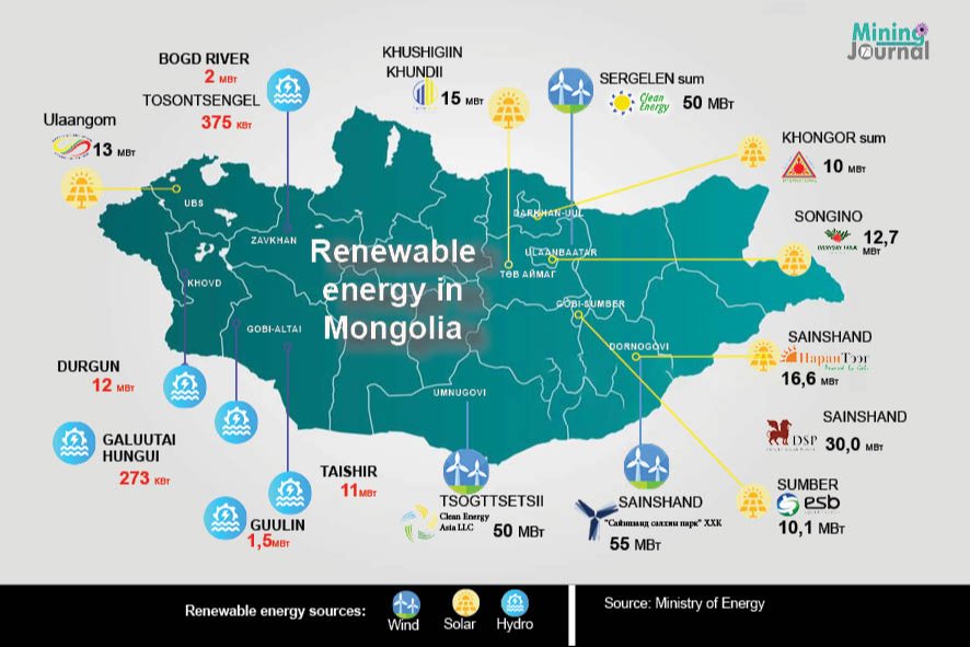 Renewable energy in Mongolia