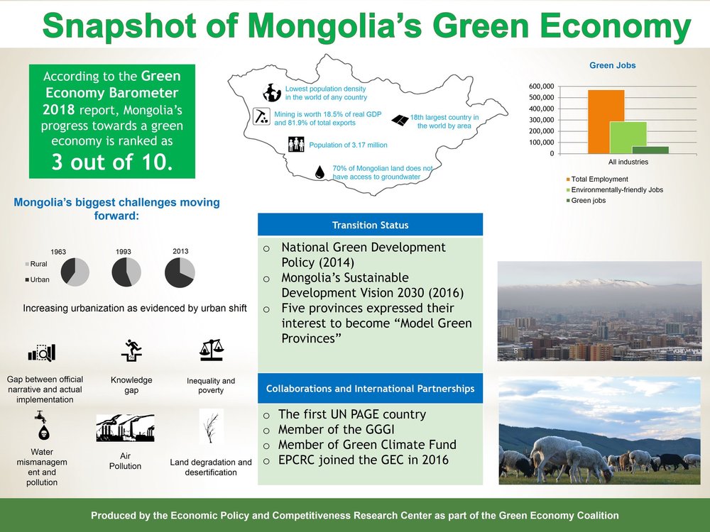 Snapshot of green economy in Mongolia