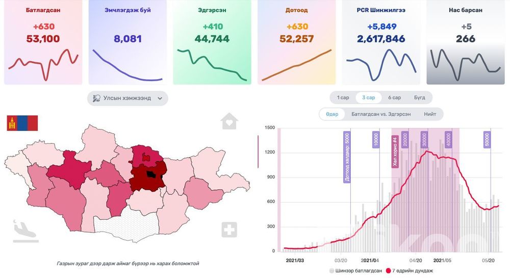 ЭМЯ Орон нутагт халдварын тархалт буурахгүй байна