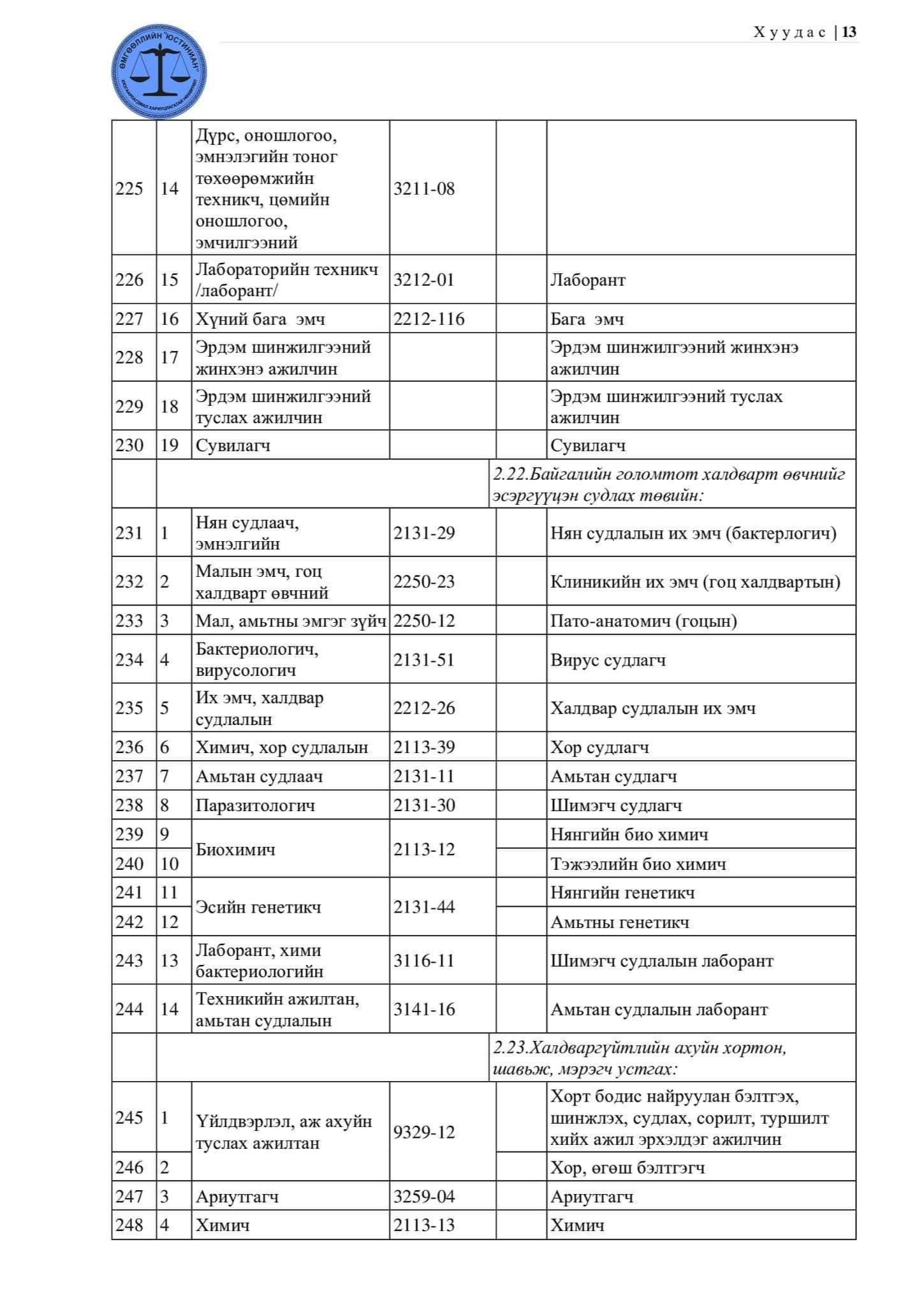 Хөдөлмөр нийгмийн хамгааллын сайдын 2023 оны 12 дугаар сарын 28 ны