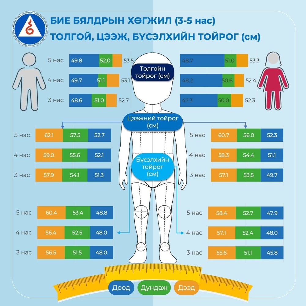 Хүүхдийн хөгжлийн цогц судалгаа хийжээ