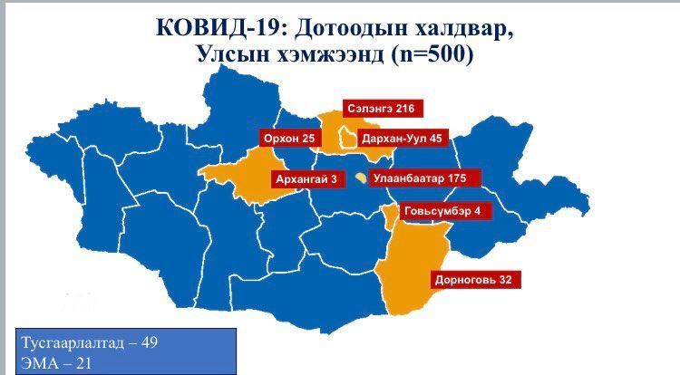 А Амбасэлмаа Кластер голомтот хавьтлуудаас коронавирус илрээгүй