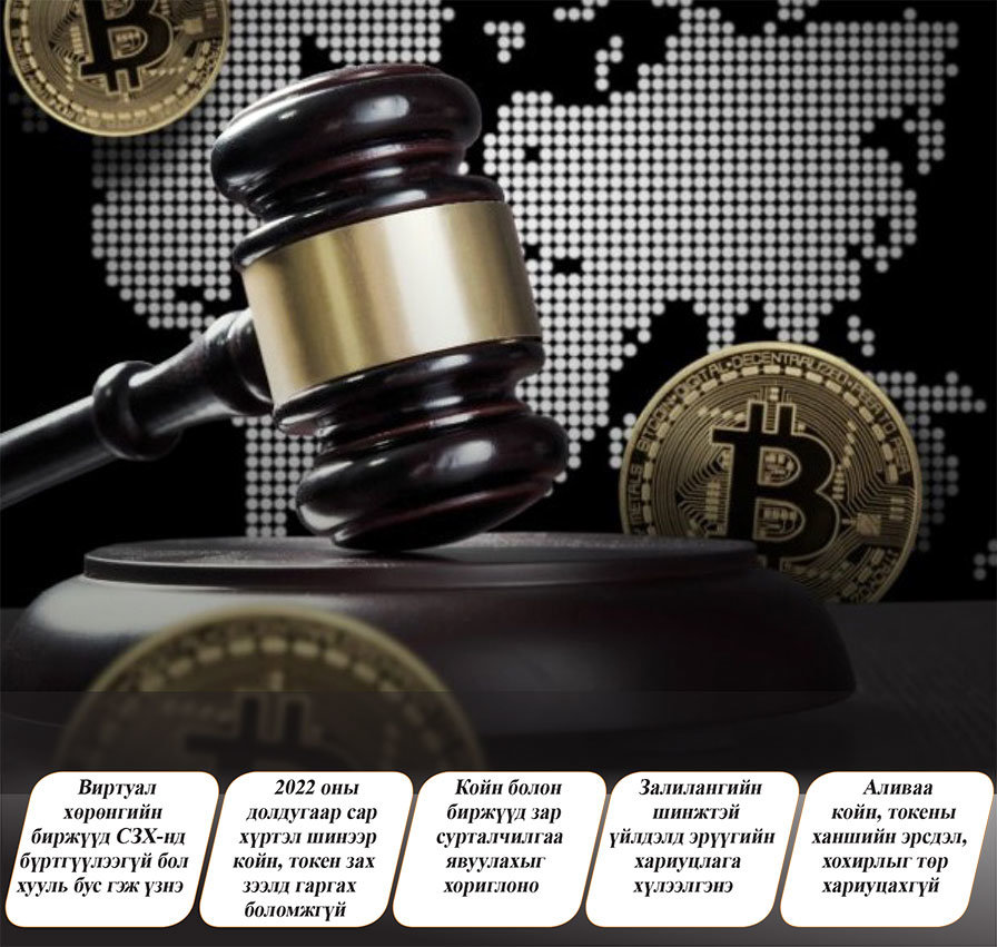 Виртуал хөрөнгийн хууль биржүүдийг ингэж цэгцэлнэ