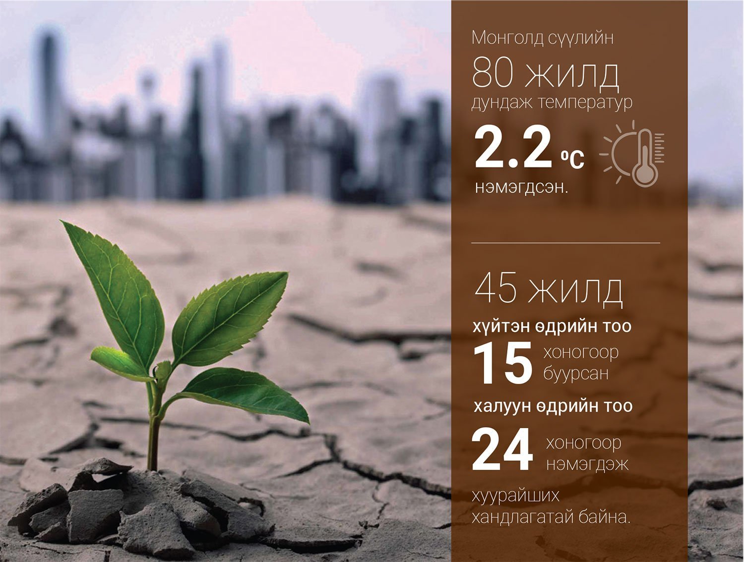 Судалгаа: Монголчууд уур амьсгалын өөрчлөлтөд хамгийн эмзэг ч мэдлэг ...