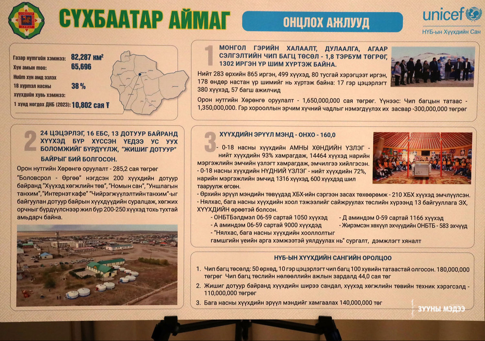 Хүүхдийн эрхийг хангахад орон нутгийн байгууллагын оролцоо түншлэлийг сайжруулах нь